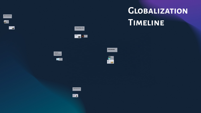 Globalization Timeline by Abdullah Rauf on Prezi