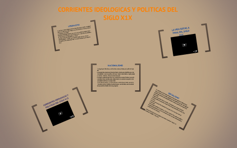CORRIENTES IDEOLOGICAS Y POLITICAS DEL SIGLO X1X by Andres Felipe ...