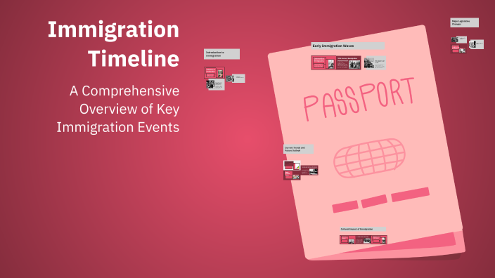 Immigration Timeline by Sheil Patel - Sandalwood Heights SS (2442) on Prezi