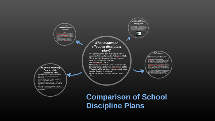 Comparison of School Discipline Plans by Amanda Larsen