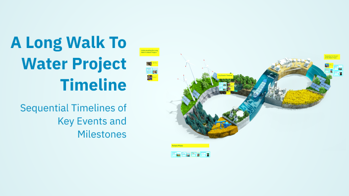 A Long Walk To Water Project Timeline by Cayden Saul on Prezi