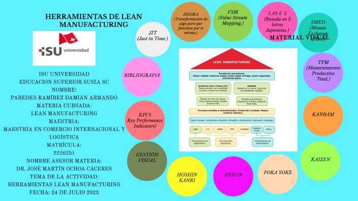 HERRAMIENTAS DE LEAN MANUFACTURING by Breida Carmona on Prezi