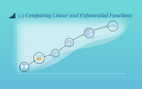 Comparing Linear and Exponential Functions by Quynh Anh Duong on Prezi