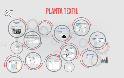 PLANTA TEXTIL by JULIO MICHAELL QUISPE PERALTA on Prezi