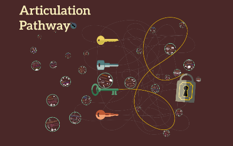 Articulation Pathway by Chan Tsz Ying on Prezi