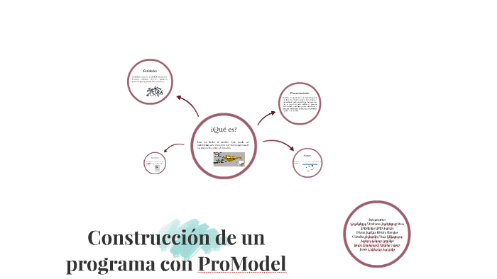 Construcción de un programa con ProModel by Handrea Gómez Aguilar on Prezi