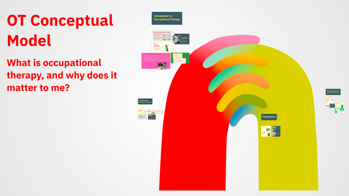 OT Conceptual Model by Leah Emmich on Prezi