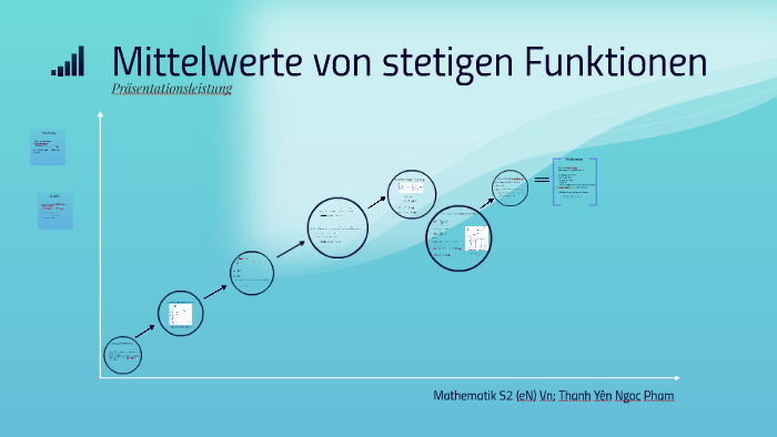 Mittelwerte von stetigen Funktionen by Thanh Pham on Prezi