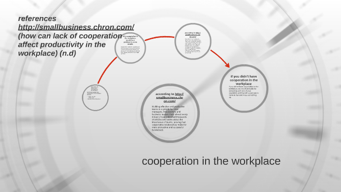 cooperation in the workplace by ronald nall