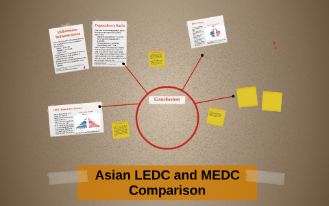 Asian LEDC and MEDC Comparison by Zsofia Barta on Prezi