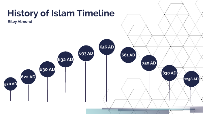 The Worlds of Timeline by riley almond on Prezi