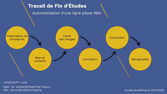 Présentation TFE by Louis Haincourt on Prezi