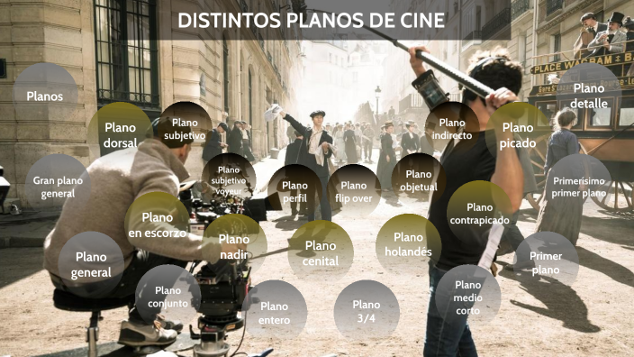 Planos de cine by Noé Luque González on Prezi