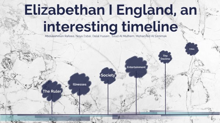 Timeline of Events in Elizabethean England by Abdulrahman Rafeea on Prezi