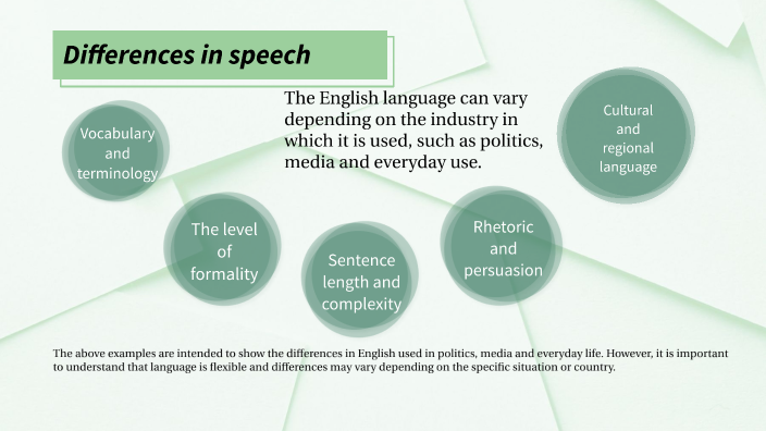 Differences in speech by Mikołaj Rzepecki on Prezi