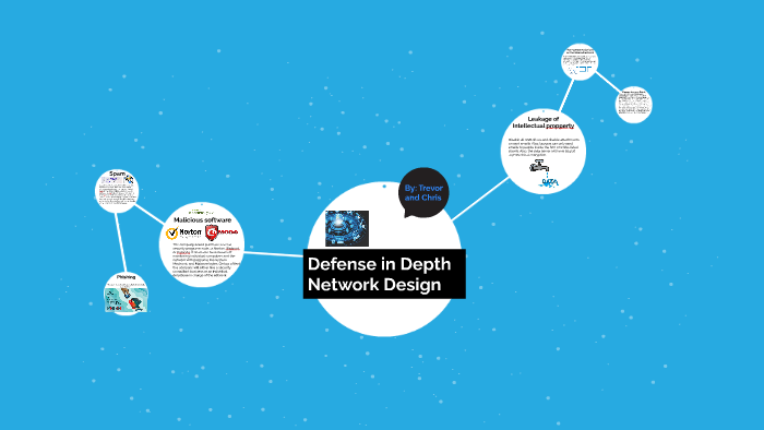 Defense in Depth Network Design by trevor flint on Prezi