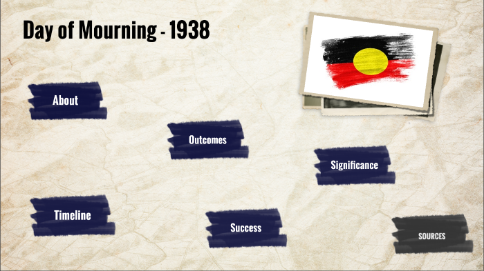 1938 - Day of Mourning by Alicia Hanna on Prezi