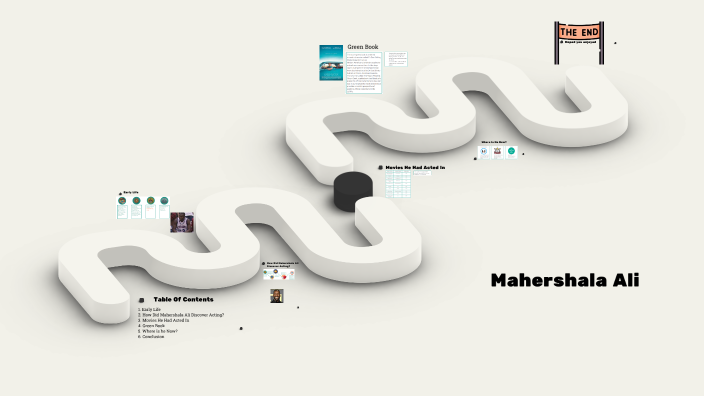 Drama by Jasper Zheng on Prezi