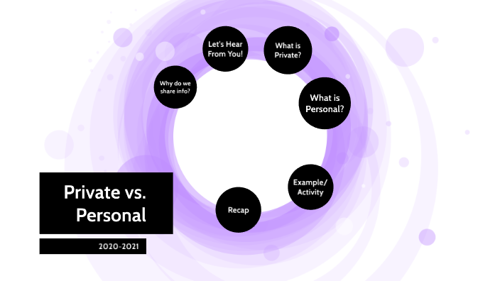 Private vs. Personal by McKenzie Robinson on Prezi