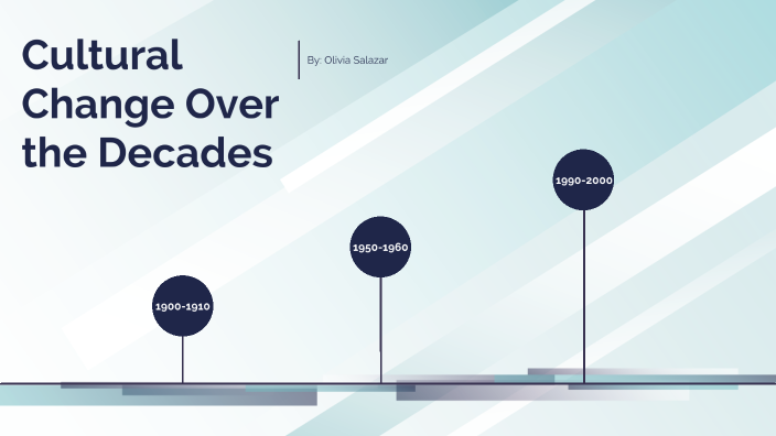 Cultural Change Over the Decades by Olivia Salazar on Prezi