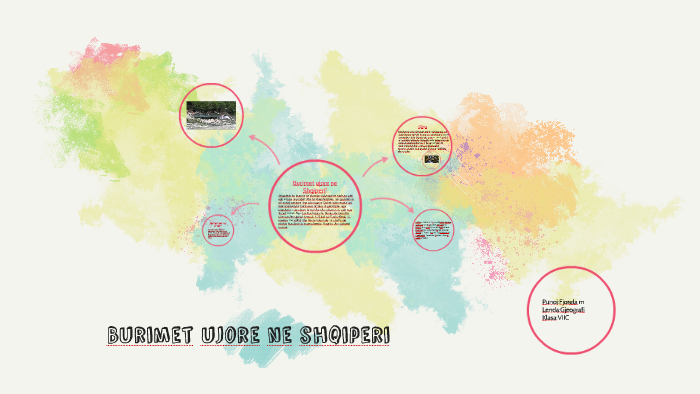 Burimet ujore ne shqiperi dhe ne bote by Fjori .fjori on Prezi