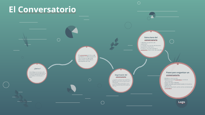 El Conversatorio by Gabriel Arias on Prezi