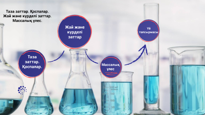 1 sabak by Adambek Mendibai on Prezi