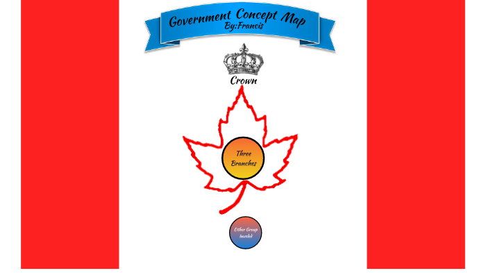 government concept map by Francis Tam Nguyen on Prezi