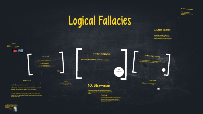 Logical Fallacies by Drew Sullivan on Prezi
