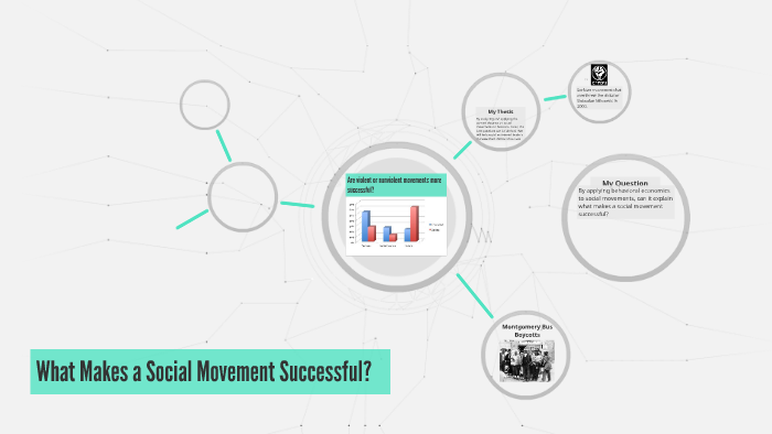 What Makes a Social Movement Successful? by on Prezi