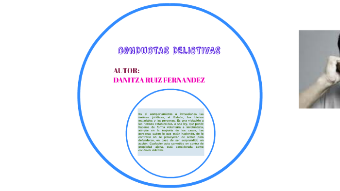 CONDUCTAS DELICTIVAS by danitza ruiz fernandez on Prezi