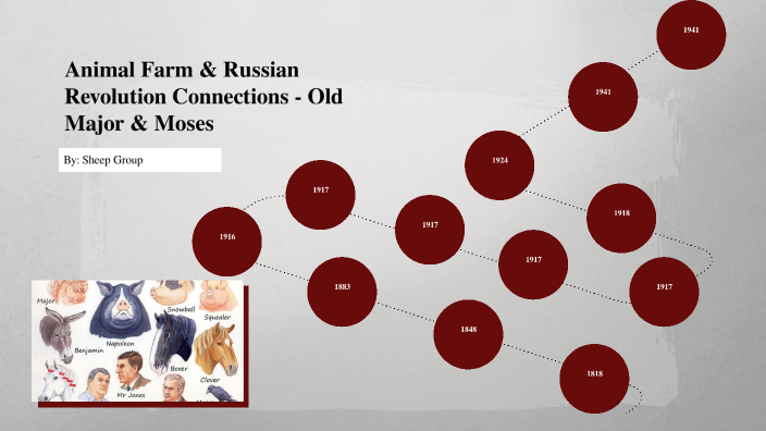 Russian Revolution- Animal Farm by Arushima Swaroop (student)