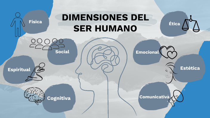 Dimensiones del ser humano by Omar Barreto on Prezi