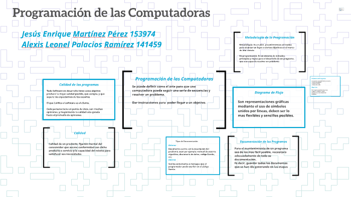 Programación de las Computadoras by Jesus Martinez Perez on Prezi