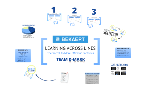 Managing Teams and Projects by Matthew Wickens on Prezi