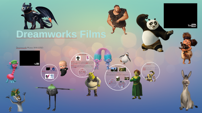 Dreamworks Movies 1998-2020 by Jasmine Perez on Prezi