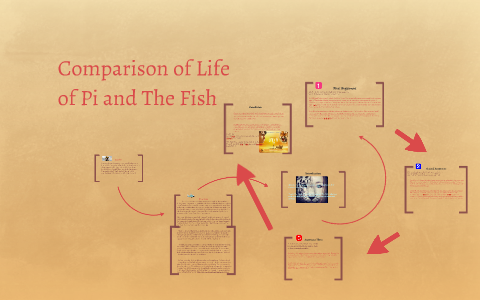 Comparison of Life of Pi and The Fish by Kandice Sarkioja on Prezi