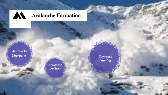 Avalanche Formation by Mason Alexander on Prezi