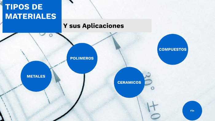 Tipos de materiales: Metales, Polímeros, Cerámicos, Compuestos by ...