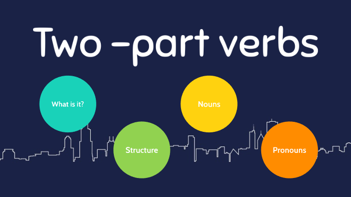 Unit.6 Two-part verbs by Tania Alcazar M on Prezi