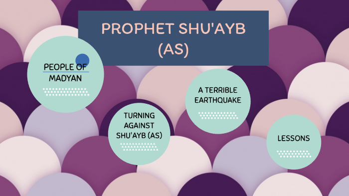Prophet Shu'ayb (AS) by Amina Patel on Prezi
