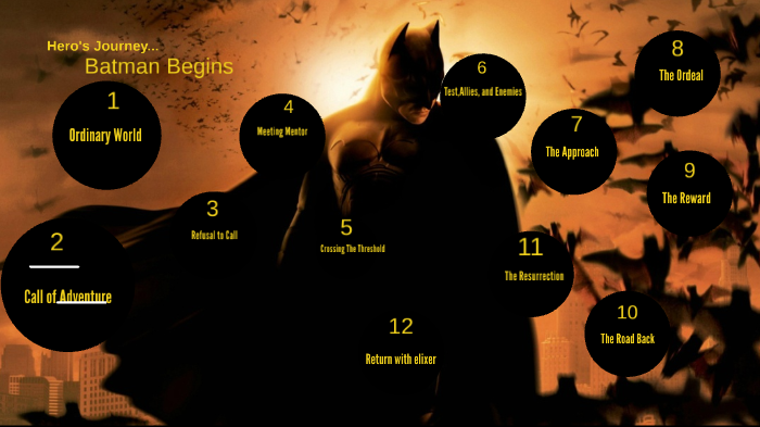 Hero's Journey BatMan Begins by J J on Prezi