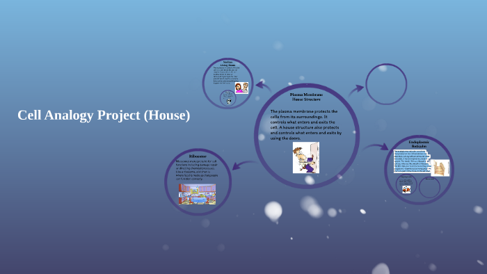 Cell Analogy Project (House) by Brilee Foote on Prezi