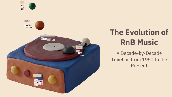 The Evolution of RnB Music by Elijah Bundy on Prezi