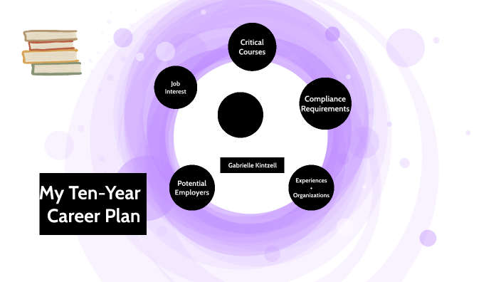 Ten Year Career Plan by Gabby K on Prezi