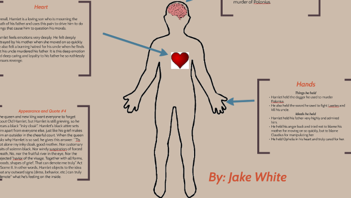 Hamlet Body Biography by Jake White on Prezi Next