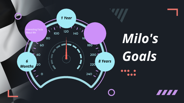 Milo's smart goals by Milo De Wet on Prezi