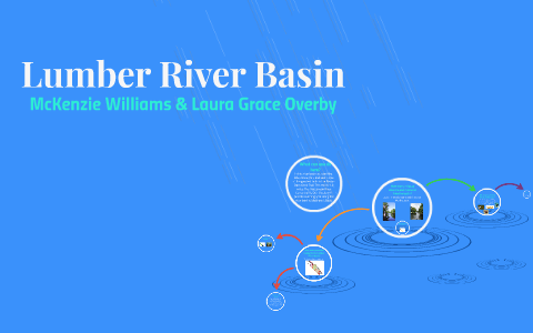 Lumber River Basin by on Prezi