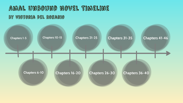 Amal Unbound Novel Timeline by Vicky MDR on Prezi