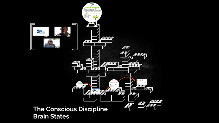 The Conscious Discipline Brain States by Brittney Kuras